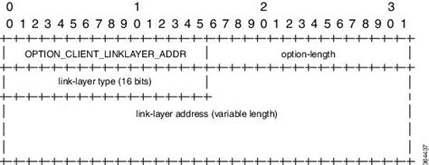 Cisco Cmts Router Layer 3 And Bundle Interface Features Configuration