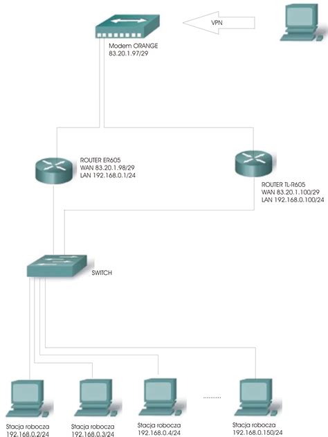 VPN ER TL R Business Community