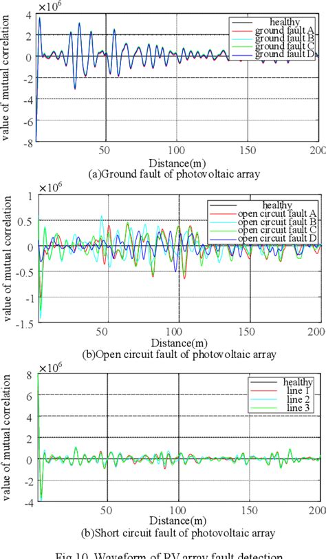 Figure 10 From Fault Diagnosis Of Photovoltaic Array Based On Bp Neural