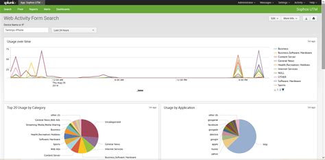 Syslog Field Layout Help Management Networking Logging And