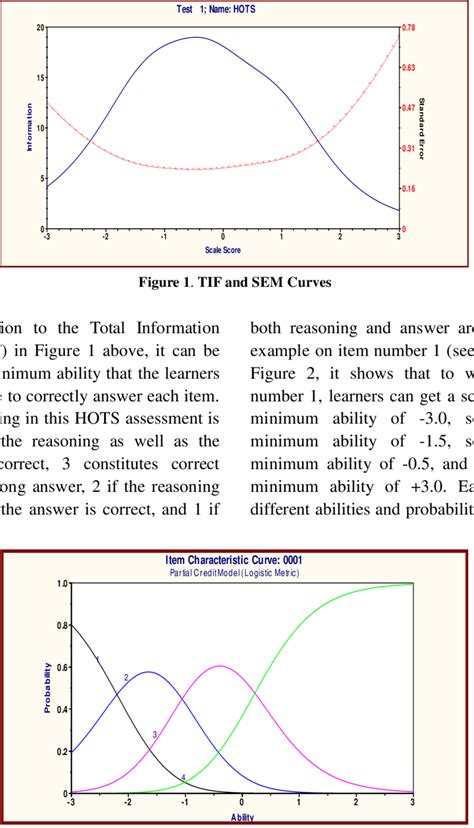 Item Characteristic Curve For Number 1 Download Scientific Diagram