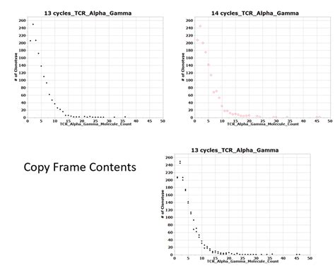 Solved Copy Frame Contents Jmp User Community