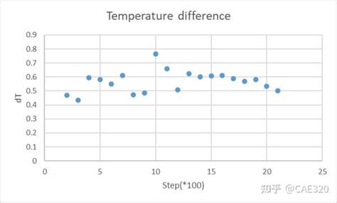 利用LAMMPS 实现导热的分子动力学模拟 知乎