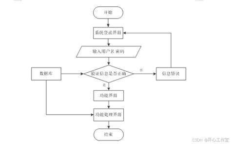 Ssm122基于java的高校教学业绩信息管理系统jsp文档源码kaic Csdn博客