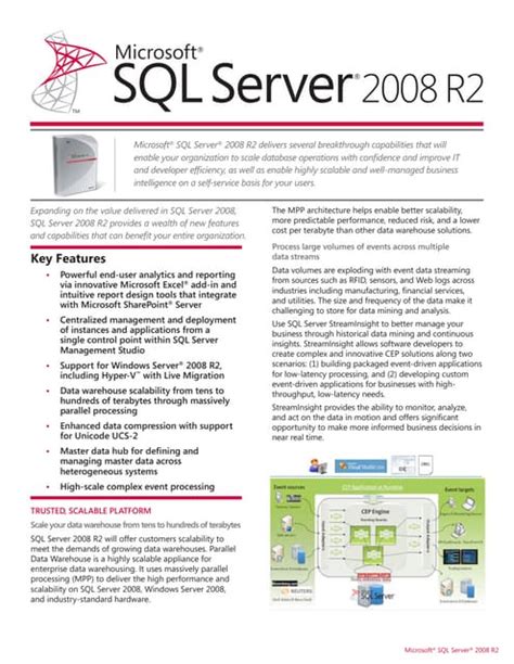 Microsoft India Sql Server 2008 R2 Datasheet Pdf