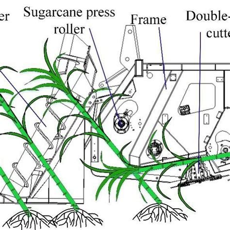 Composition Structure And Operation Principle Of The Sls Download