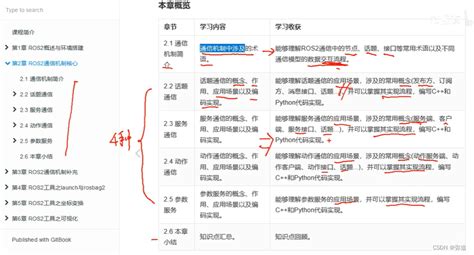 赵虚左ros2 核心篇讲义学习 第二三章 Ros2通信机制核心java弥途 2048 Ai社区