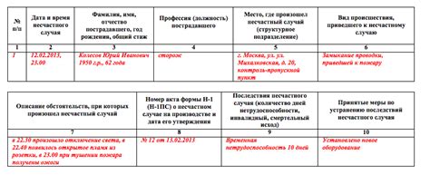 Журнал регистрации несчастных случаев на производстве
