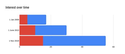 How To Validate Your App Idea Three Insider Tricks Recommends