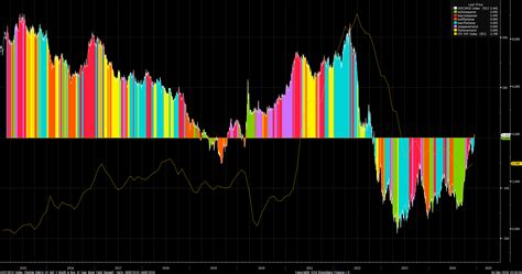 Alpha Report FOMC Set Up Capital Flows