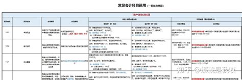 新准则下的2024会计科目表 知乎