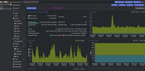 Proxmox Ve Dark Theme