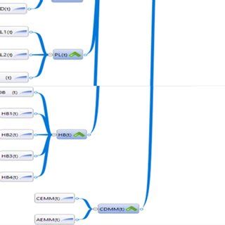 Figure A Logical Tree Representing The Truth Degree Of The Composed Download Scientific