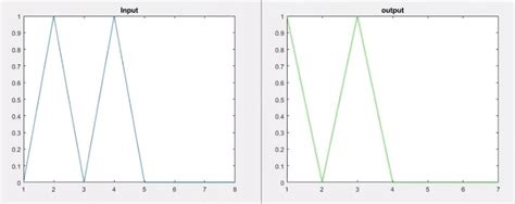 Performance Analysis Of Cyclic Redundancy Check In Matlab In This