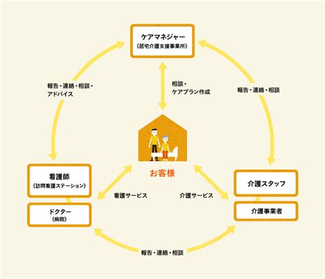介護保険ご利用の流れ 介護保険ご利用手引き サービス・事業 セントケア・ホールディング株式会社