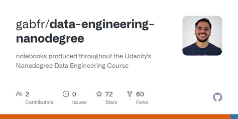 Github Gabfrdata Engineering Nanodegree Notebooks Produced Throughout The Udacitys
