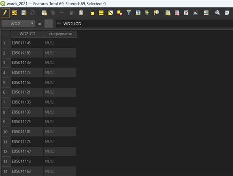 Vector Finding Majority Land Use Class Within Polygon In Qgis Geographic Information Systems