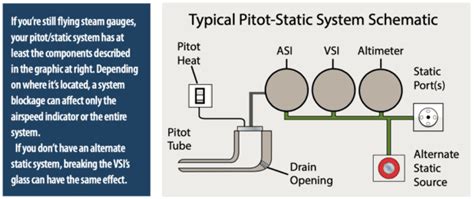 Pitot Static Problems Aviation Safety