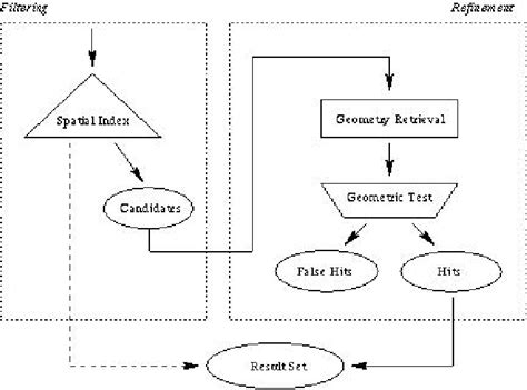 Figure 1 From Efficient Line Of Sight Algorithms For Real Terrain Data