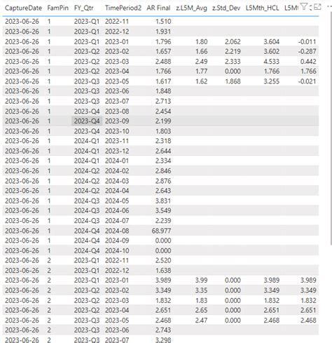 Average Calculation Problem Please Help Rpowerbi