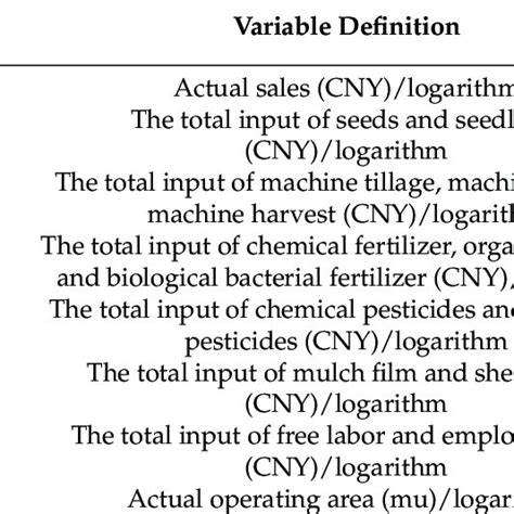 Calculation Basis For The Technical Efficiency Of Farmers Production Download Scientific Diagram