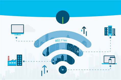 Solución ax Wi Fi la sexta generación de Wi Fi Cisco