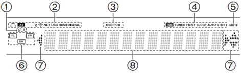 Tx 8270 Front Panel Layout Onkyo Product Support