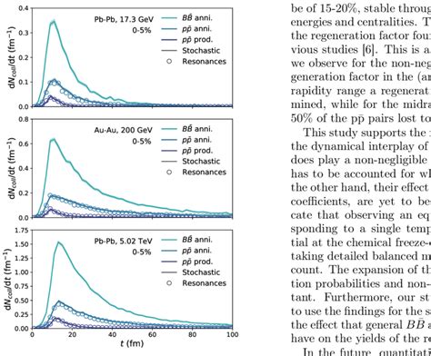 Reaction Rates For Stochastic Lines And Resonance Symbols Treatment