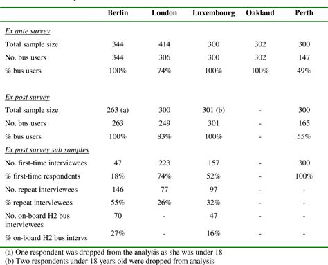 Table 1 From Work Package 6 Deliverable 9 Accepth 2 Full Analysis Report Comparative Analysis Of