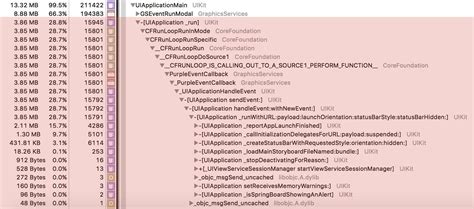 Ios Memory Growth Anomaly Stack Overflow