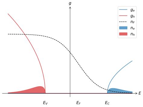 Basic Principles Open Solid State Notes