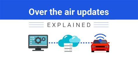 Sagar Kanjariya On Linkedin Ota Iot Internetofthings 5g