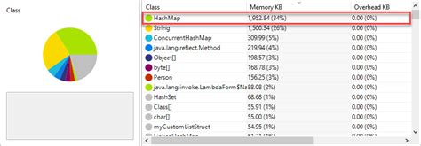 Heap Analysis Basics
