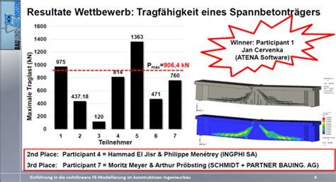 Cestar 3 Cervenka Consulting