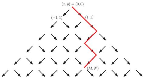 Mathematics Free Full Text Congruence For Lattice Path Models With