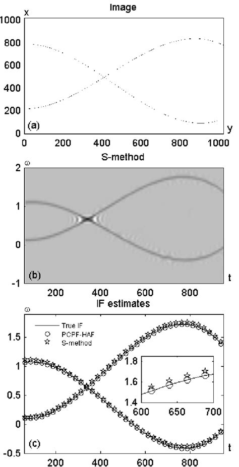 A Image B S Method Of Fm Signals Obtained By Slide C If Download Scientific Diagram