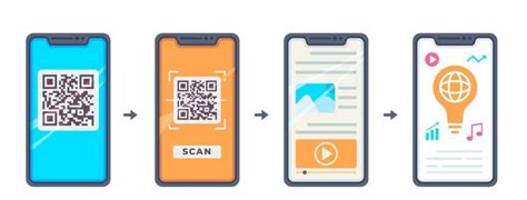 Qr Kod Oluşturucu Hakkında Az Bilinenler Karekod Blog