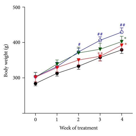 Effects Of Quercetin On Cell Proliferation And Insulin Secretion In Download Scientific Diagram