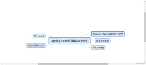 【springboot】springboot学习笔记day06 Csdn博客