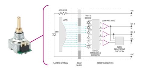 The Basics Of Panel Mount Rotary Encoders Digikey