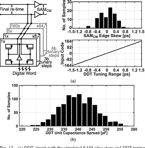 Figure 1 From A 5 GS S 158 6 MW 9 4 ENOB Passive Sampling Time