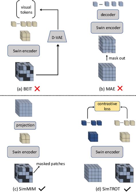 Figure 1 From Enhancing 3d Transformer Segmentation Model For Medical