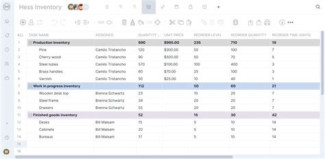 7 Project Management Examples From Across Industries