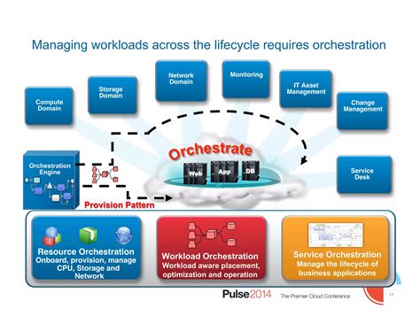 IBM Pulse DevOps Technical Strategy And Roadmap PPT