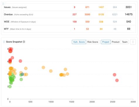 Application Security Orchestration And Correlation [2023]