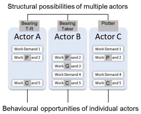 Distributed Cognition In Self Organizing Teams