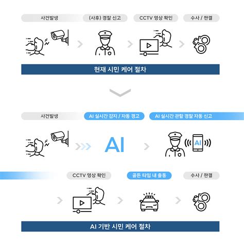 사회적 약자를 지켜주는 기술 ‘ai 케어를 아시나요 Sk텔레콤 뉴스룸