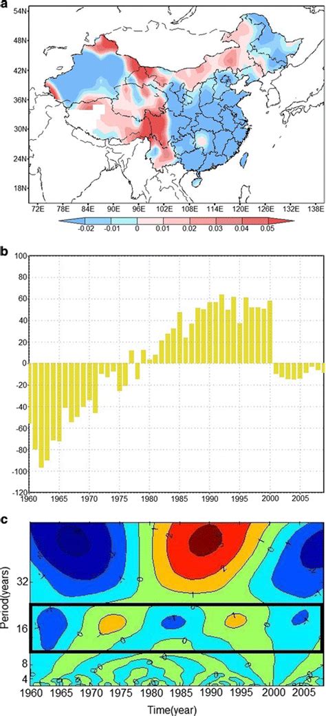 The Second Eof Mode Of All China Anomaly Visibility Field During Download Scientific Diagram