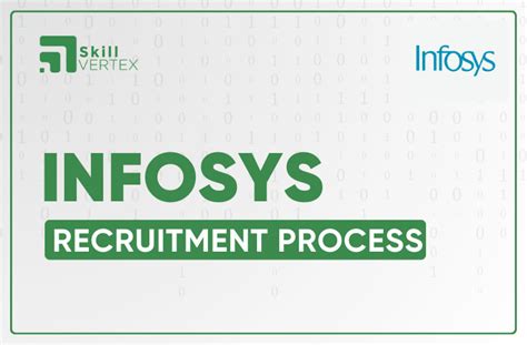 Infosys Recruitment Process 2024 Roles And Opportunities