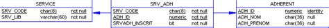 Sql Many To Many Relationship Stack Overflow